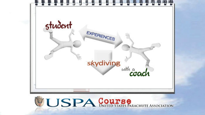 USPA Coach Course by Jen Sharp on Prezi