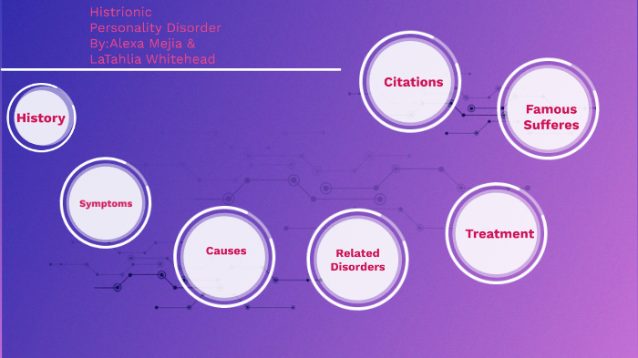 Histrionic Personality Disorder( Alexa Mejia,Latahlia Whitehead ) by ...