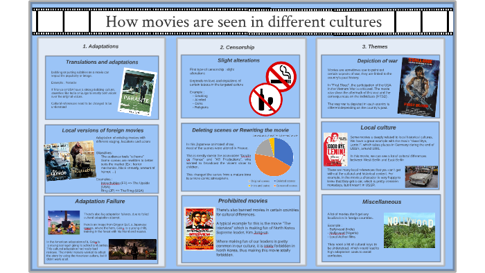 How movies are seen in different cultures by Antoine Vandapel on Prezi