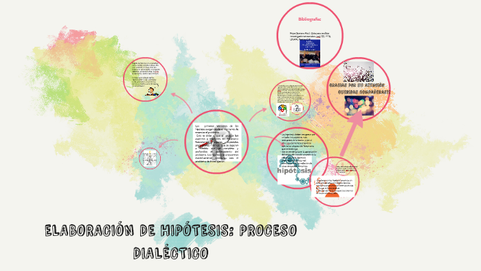 ELABORACIÓN DE HIPÓTESIS: PROCESO DIALÉCTICO by jesi sanchez on Prezi