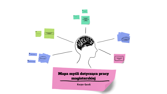 Mapa mysli by Kacper Gacek on Prezi