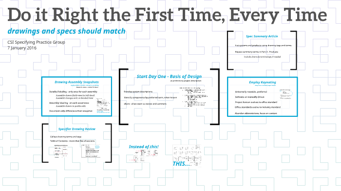 Do it Right the First Time by Conspectus, Inc. on Prezi