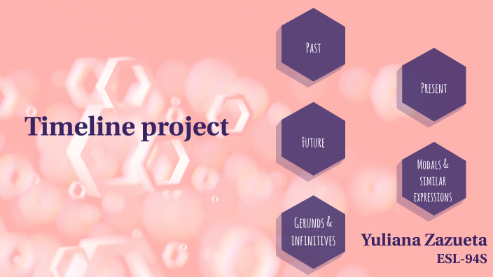 ESL Structure 4 Timeline Project by Yuliana Zazueta on Prezi