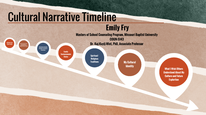 Emily Fry-Cultural Narrative Timeline by EMILY FRY on Prezi