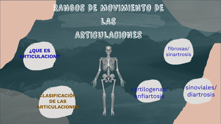 RANGOS DE MOVIMIENTO DE LAS ARTICULACIONES by daniel nina choque on Prezi