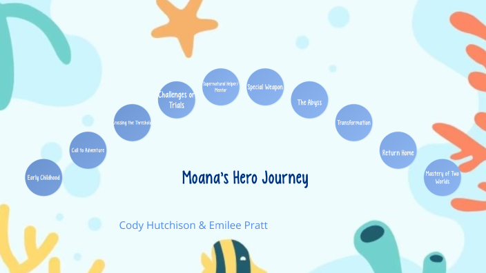 Moana's Hero Journey by Emilee Pratt on Prezi