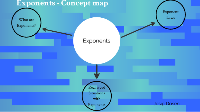 Exponents - Concept Map by Josip Dosen on Prezi