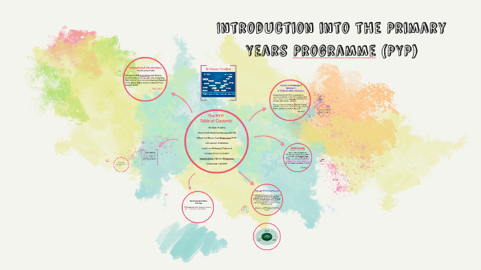 Introduction to the IB's PYP by Theresia Yunia on Prezi