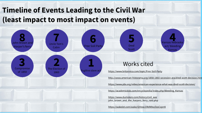 Timeline of Events Leading to the Civil War by Daniel Haluza on Prezi