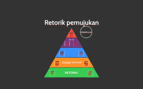 RETORIK by Jay J on Prezi