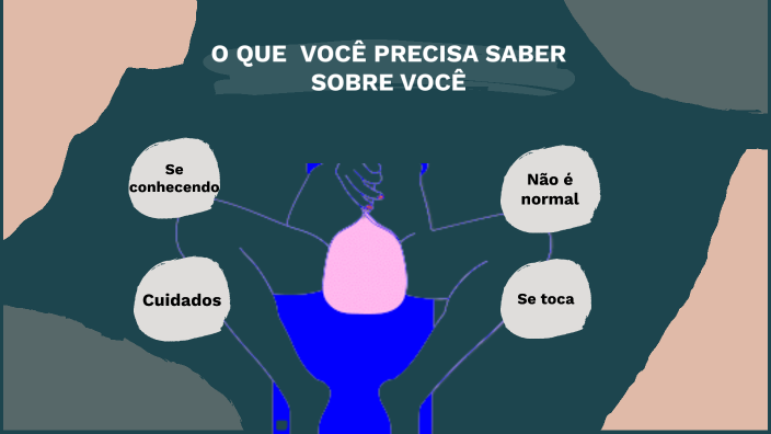 O Que Você Precisa Saber Sobre Você By Gabi Pereira On Prezi