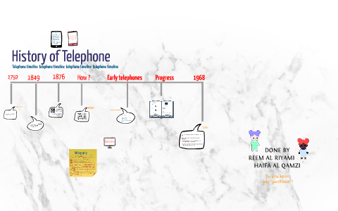 telephone timeline by reem Alreyami on Prezi