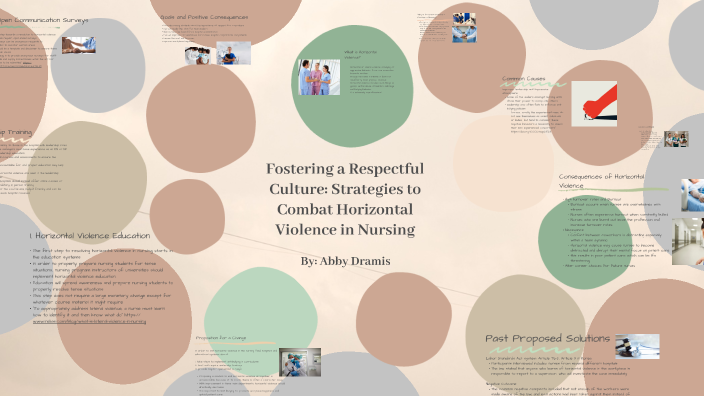 Fostering a Respectful Culture: Strategies to Combat Horizontal ...