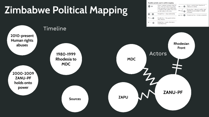 Zimbabwe Conflict Map by Camila G on Prezi