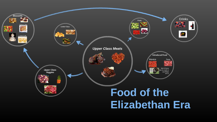 Elizabethan Era Food by Desirae Rowland on Prezi