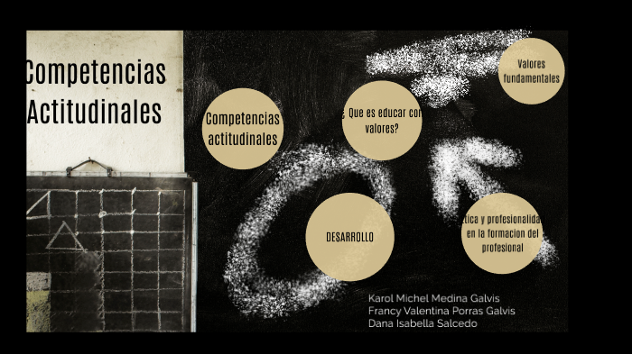 Competencias Actitudinales by Karol Michel Medina Galvis on Prezi