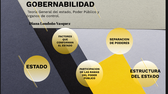 gobierno by kelly londoño on Prezi