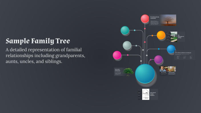 Sample Family Tree by mustafa Aksoy on Prezi