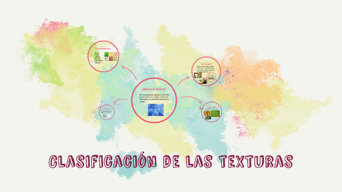 Clasificación de las texturas by Sinahi Lopez on Prezi