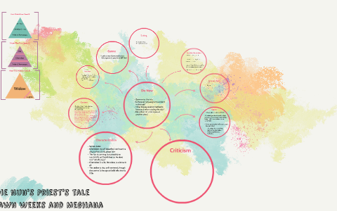 The Nun's Priest's tale by Dawn Weeks on Prezi