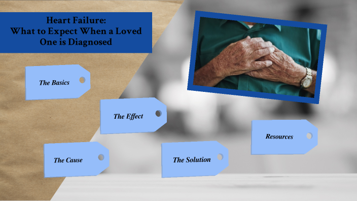 Trajectory of Illness Informational Product by Gabriella Patrone on Prezi