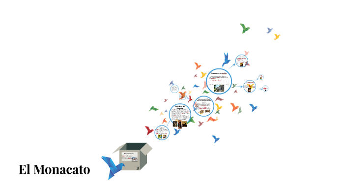 El Monacato by Elena Alvarez on Prezi