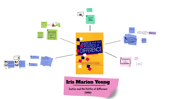 Iris Marion Young (1990), Justice and the Politics of difference 2.0 by ...