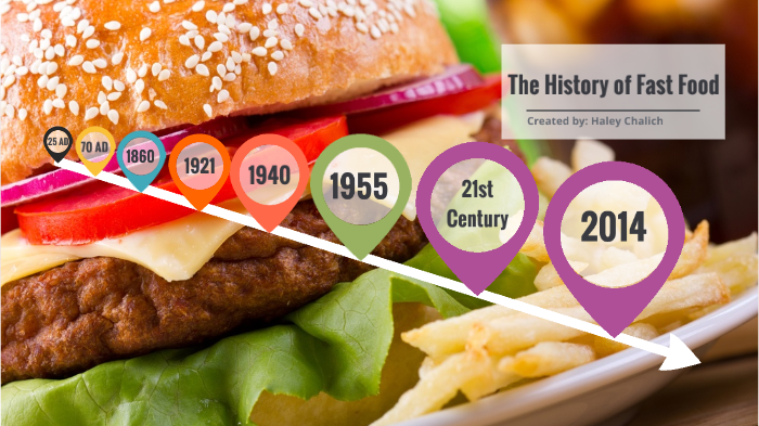 A History of Fast Food by Haley Chalich on Prezi