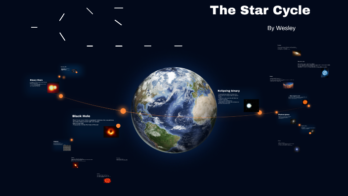 Notes on the star cycle by Wes Beh on Prezi