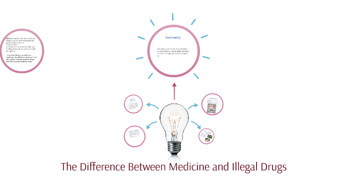 The Difference Between Medicine and Illegal Drugs by Gabriell Cooper on ...