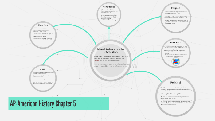AP-American History Chapter 5 by Christopher Cumbe on Prezi