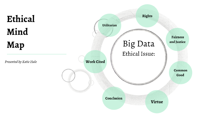 Ethical Mind Map by Katie Hale on Prezi