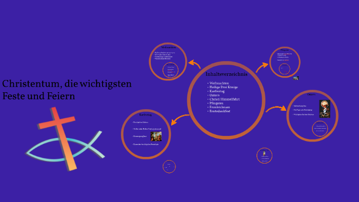 Christentum,die wichtigsten Feste nd Feiern by Malte Fischdick on Prezi