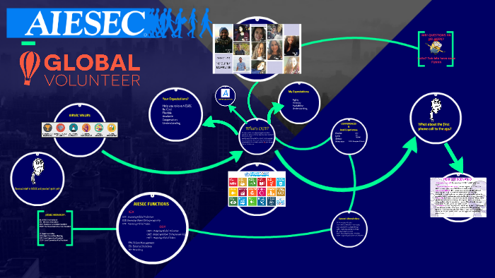 OGV-Outgoing Global Volunteer by Youssef Tarek on Prezi