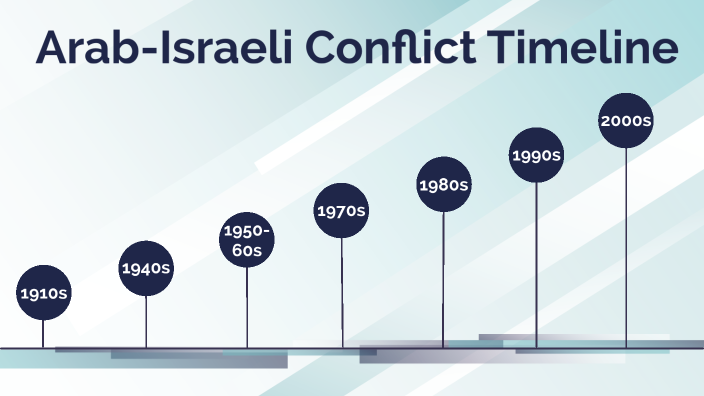 Arab-Israeli Conflict Timeline by Kristen Duncan on Prezi