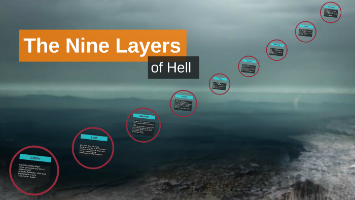 The Nine Layers of Hell by Anna McNally on Prezi
