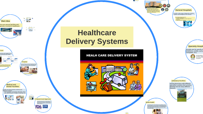 Health Care Delivery Systems 22-23 by Bryan Geurts on Prezi