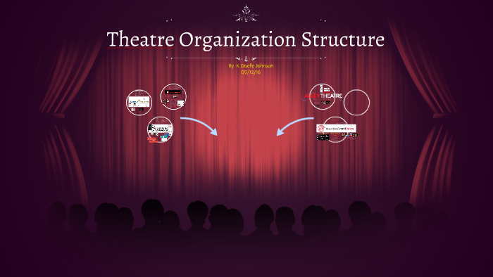 Theatre Organization Structure by K Giselle Johnson on Prezi
