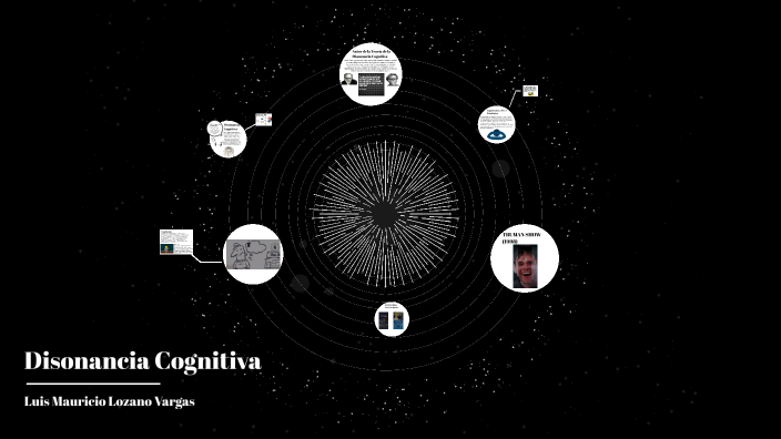 DISONANCIA COGNITIVA by Luis Lozano on Prezi