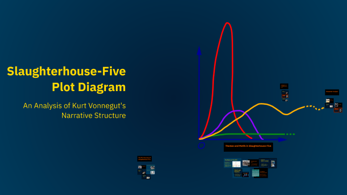 Slaughterhouse-Five Plot Diagram by Kamarley Lewis on Prezi