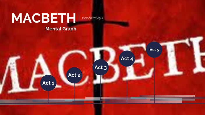 Macbeth's Mental Graph by Piero Verastegui on Prezi
