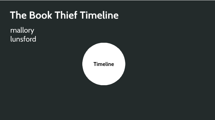 The Book Thief Timeline by Mallory Lunsford on Prezi