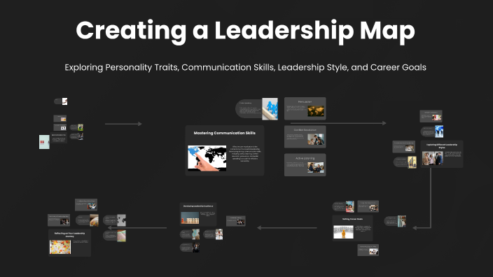 Creating a Leadership Map by Mahmoud Khalil on Prezi