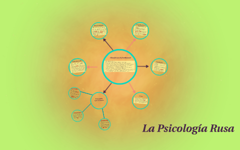 La Psicología Rusa by Magally Vázquez on Prezi