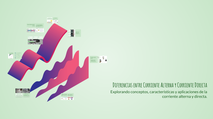 Diferencias entre Corriente Alterna y Corriente Directa by Marco ...