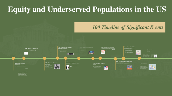 Equity and Underserved Populations in the US by Brooke Fitchie on Prezi