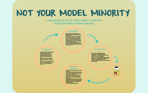 NOT YOUR MODEL MINORITY by Xiao Mei Su on Prezi