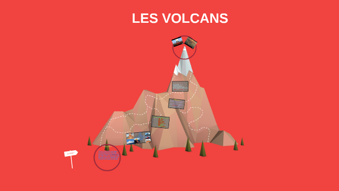 LES VOLCANS by jordan lessard on Prezi