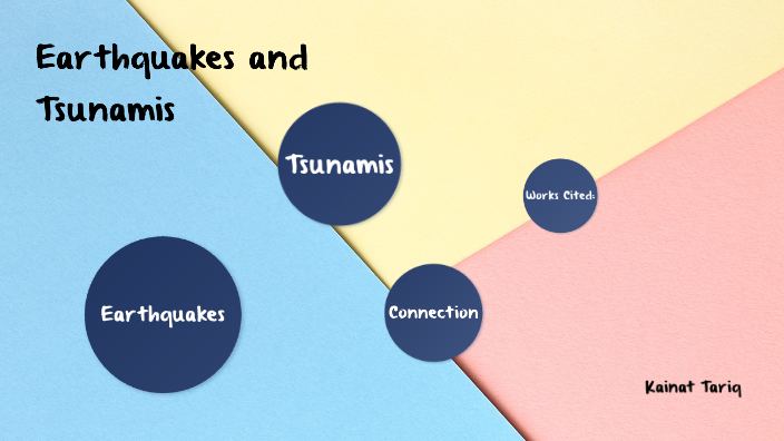 Module Two Lesson Five Pathway Three Activity by Kainat Tariq on Prezi