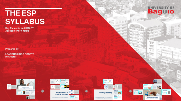 THE ESP SYLLABUS by Leandro Libod Rosete on Prezi